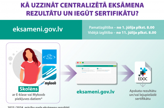 E-Klase - Labākai izglītībai